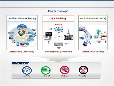 Smart Connectivity Ppt