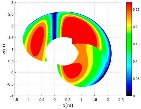 Applied Sciences Free Full Text Joint Stiffness Identification Based On Robot Configuration