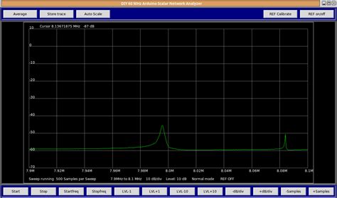 The Speaky HF SSB Transceiver And Other Homebrew Projects Arduino