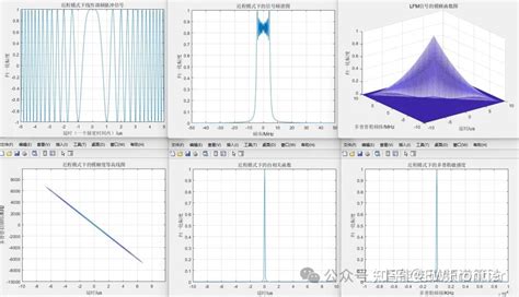 【限免】lfm信号波形、频谱、模糊函数及自相关函数【附matlab代码】 知乎