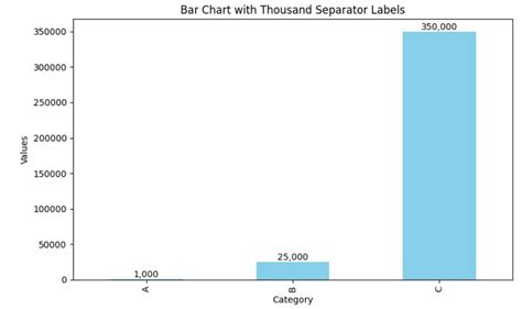 Datascience Matplotlib Python Datavisualization Dataanalytics