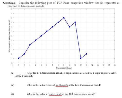 Solved Question 5 Consider The Following Plot Of Tcp Reno