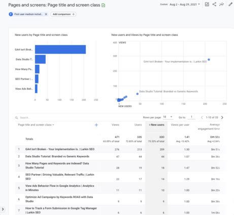 How To Use Google Analytics For Beginners