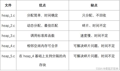 百问网freertos复习笔记第15到21讲 struct taskprintinfo pinfo argument csdn博客