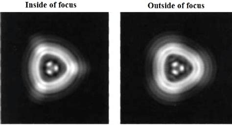 Diffraction Pattern Of A Telescope With Deformed Optics Showing A Three