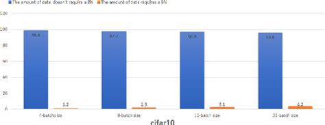 An Adaptive Batch Normalization In Deep Learning Paper And Code Catalyzex