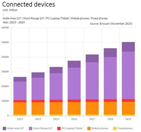 commcol on linkedin iot iotdevices iotsolutions wifi wifi6 wifi7