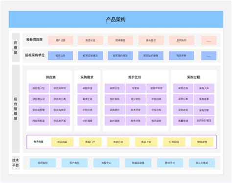 海量架构图在线模板使用
