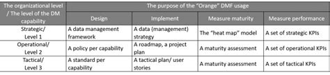Data Management Framework What Why And How Data Crossroads