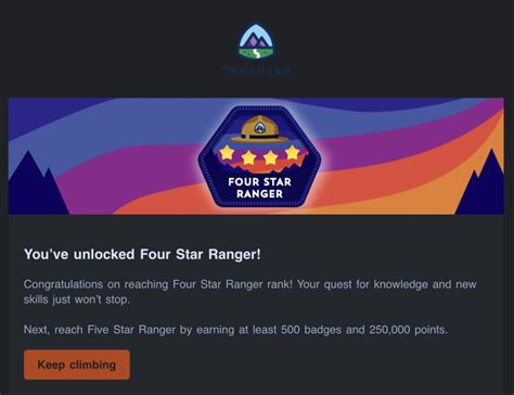 Shruti Mishra On Linkedin Salesforce Trailblazer Professionalgrowth