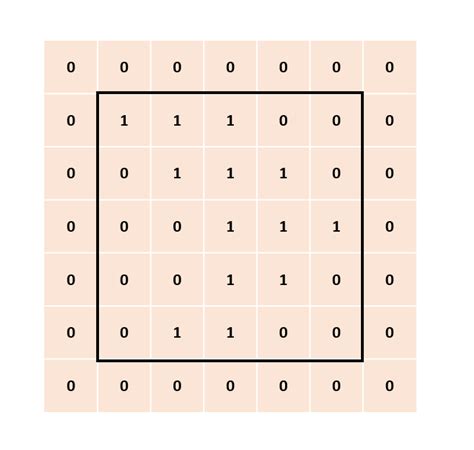 【day 23】卷積神經網路 Convolutional Neural Network It 邦幫忙一起幫忙解決難題，拯救 It 人的一天