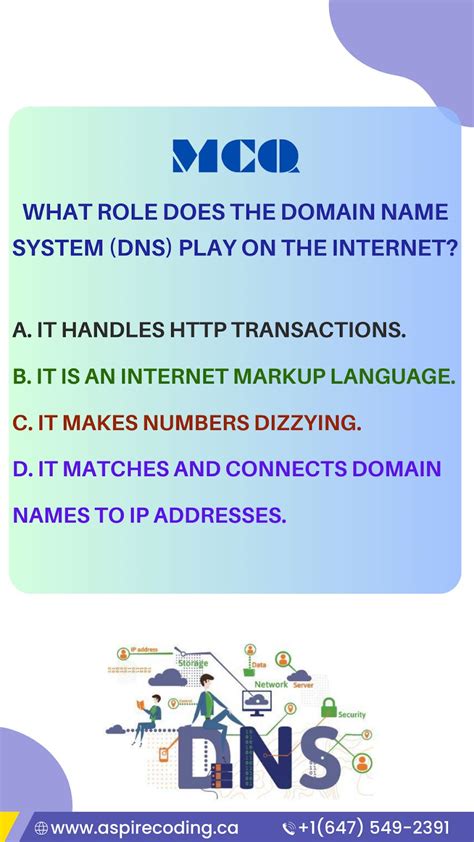 Aspirecoding On Linkedin Aspirecoding Codingaspire Programming