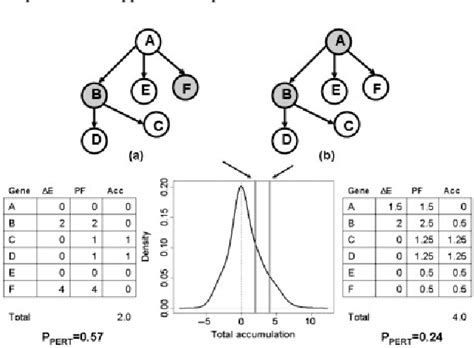 Figure 1 From A Novel Signaling Pathway Impact Analysis Semantic Scholar