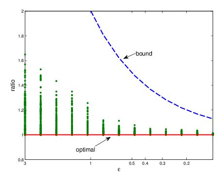 The Performance Of Hermes Over Different Application Profiles Each Download Scientific