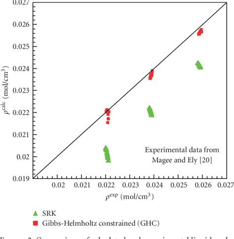 Figure 3 From A Multiscale Gibbs Helmholtz Constrained Cubic Equation