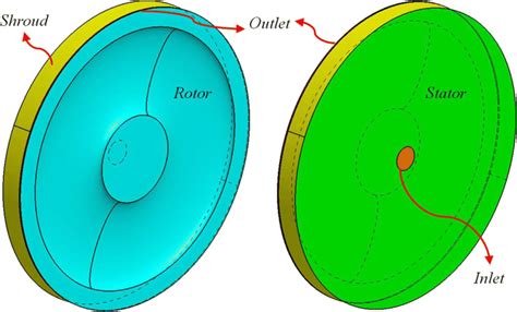 Computational Domain And Boundaries Of Rotor Stator System With Curved Download Scientific