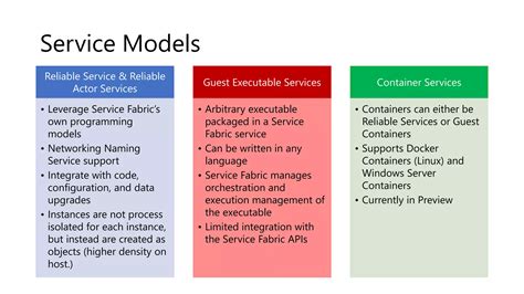Azure Service Fabric Pptx Cloud Computing Internet