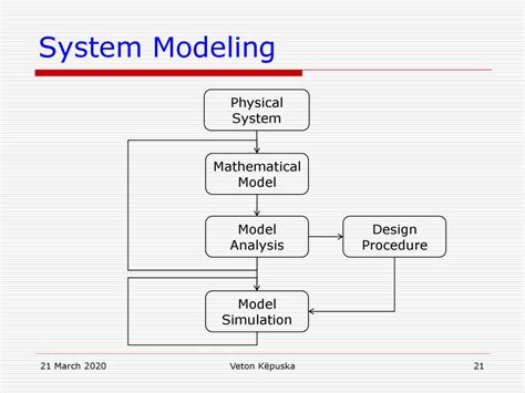 Introduction to Signals and Systems - ppt download