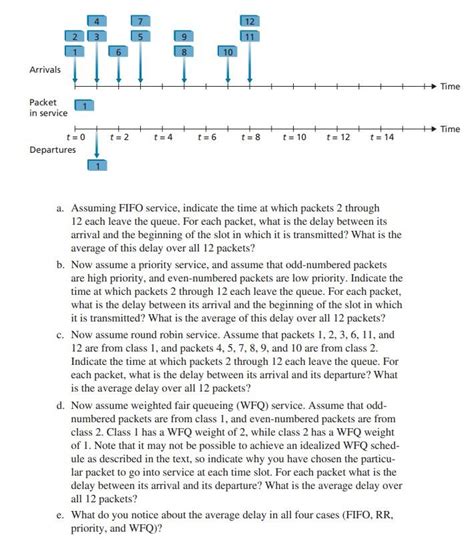 solved a assuming fifo service indicate the time at which