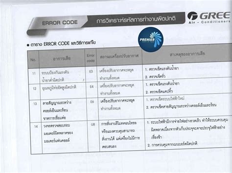 GREE Error Code Premiereasternair