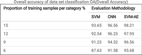 table 4 from research on multi source heterogeneous big data fusion