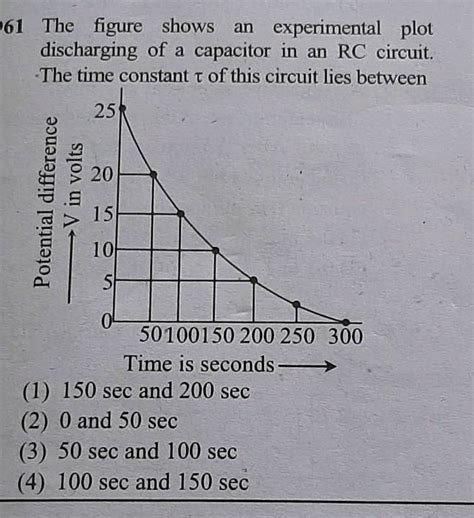61 The Figure Shows An Experimental Plot Discharging Of A Capacitor In 61 The Figure Shows An Experimental Plot Discharging Of A Capacitor In