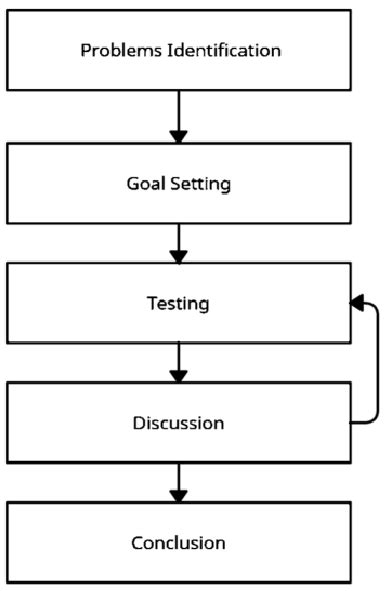 Diagram Method Problem Identification Is The First Step In Preparing Download Scientific