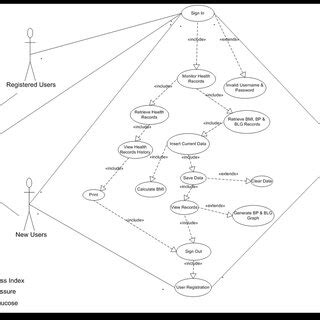 Use Case Of Proposed Framework Download Scientific Diagram
