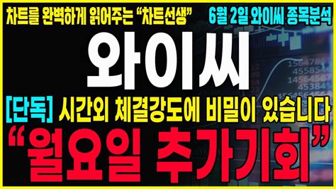 와이씨 주가전망 긴급공시 삼성 Hbm 공급성공 시간외 체결강도를보면 알 수 있습니다 월요일 이 것 때문에 반드시