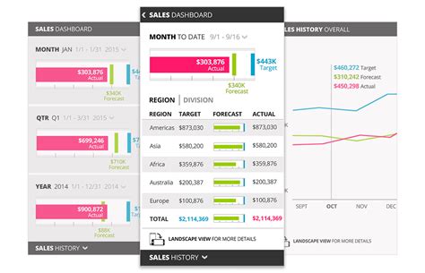 Ultimate Developer Toolkit For Ui Controls Data Visualization