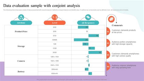 Data Evaluation Sample With Conjoint Analysis Strategic Guide To Market Research Mkt Ss V Ppt