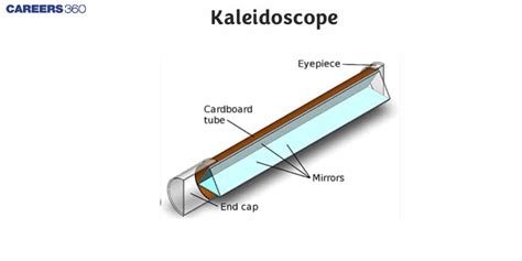 Kaleidoscope Principle Uses Faqs