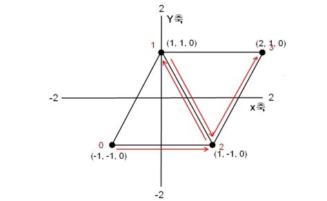 Webgls Rendering Pipeline