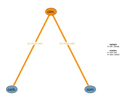 MAgPIE An Open Source Land Use Modeling Framework Climate