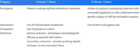 PICO Analysis Used For Study Selection Download Scientific Diagram