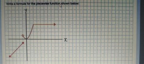 Solved Write A Formula For The Piecewise Function Shown