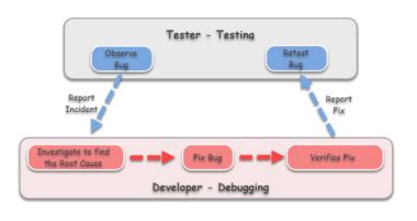 How To Land An Entry Level Software Engineering Job 7 Options