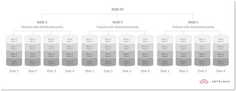 What Is Raid