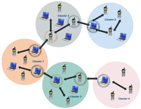 Electronics | Free Full-Text | Routing Protocol for MANET Based on QoS ...