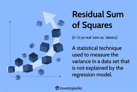 Residual Formula
