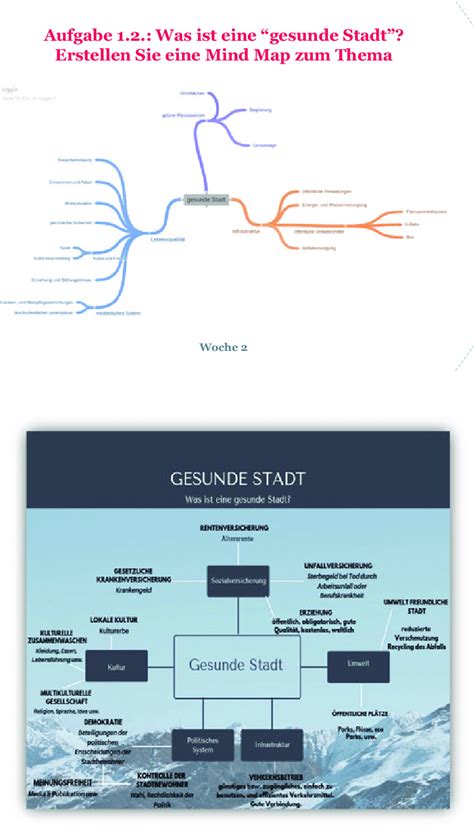4 Collaborative Mind Maps Brainstorming On The Topic What Is A Download Scientific Diagram