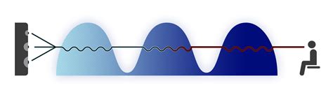 Room Modes Explained Acoustic Fields