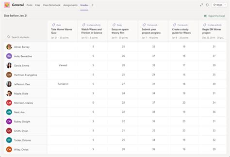 Outrageous Info About How To Check Babes Grades Examinationvisual