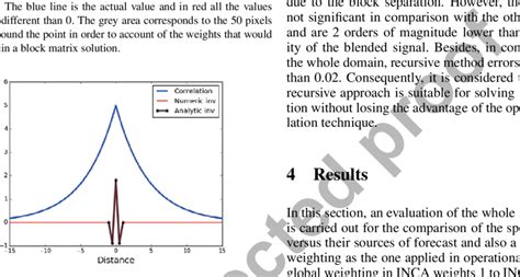 parametric exponential function for this example blue solid line and