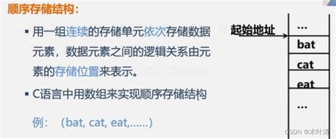 数据结构与算法基础青岛大学王卓数据结构课件 Csdn博客