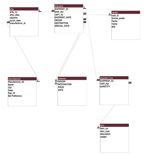 SOLVED Writing SQL For Stored Procedures Functions And Triggers Create A New Table
