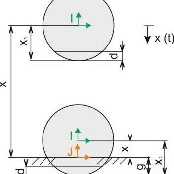 Example Illustrating The IMPACT Function The Impact Force Has Two Download Scientific Diagram