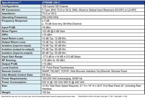 XTREME C Fan In Combining L Band RF Matrix Switch Quintech Electronics