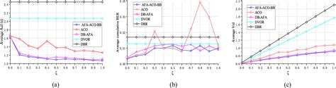 figure 8 from dynamic packet routing based on acoustic signal curve