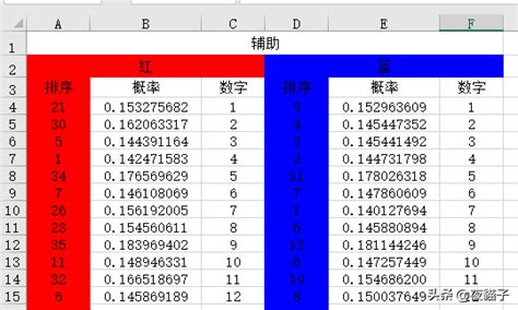 实例分享：用excel表格构建彩票推选工具思路交流 正数办公